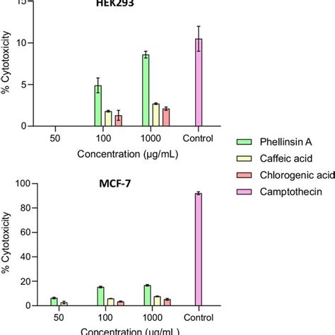 3d Surface Plots Showing Interaction Effects Of Ultrasonication Power Download Scientific
