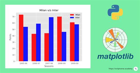 Show Multiple Bar Charts 2026 Multiplication Chart Printable
