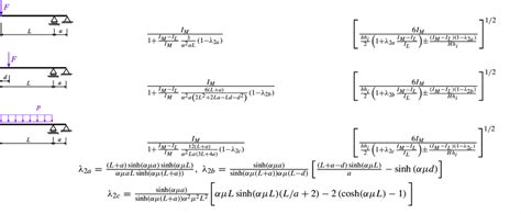 Case Ii Beam Overhanging One Support Effective Inertia And Stress Et Download Scientific