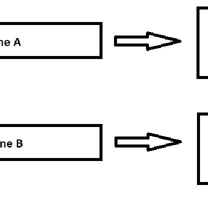 Sample Process Flow Download Scientific Diagram