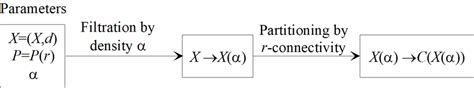Flowchart Of The Dps Algorithm Download Scientific Diagram