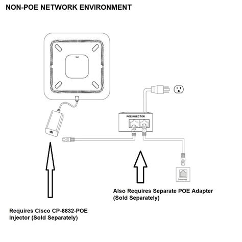 Cisco 8832 Ip Conference Phone Cp 8832 K9 Voip Expert Store