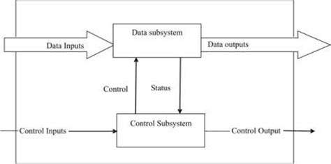 Figure From Designing Tcp Ip Checksum Function For Acceleration In Fpga Semantic Scholar
