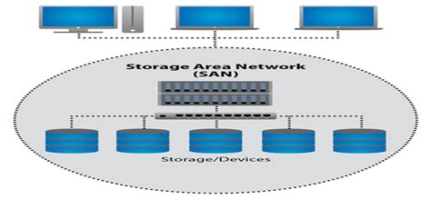 Types Of Computer Networks