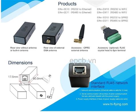 Bộ Chuyển đổi Kết Nối Mạng Ethernet Sang Rs485 Modbus Rtu Elfin Ee11