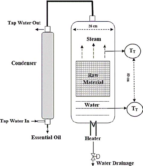 Figure 1 From Application Of Imc Pid Controller With Integer Order