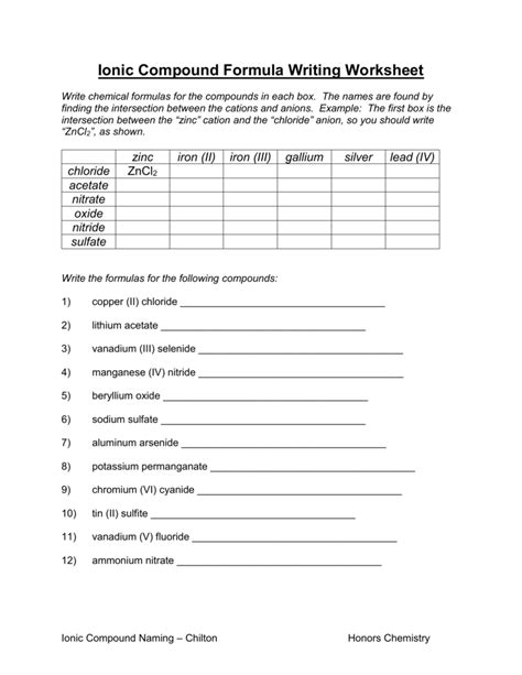 Ionic Formula Worksheet The Best Worksheets Image Collection Free