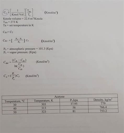 Solved Objective To Determine The Diffusivity Of The Chegg Com