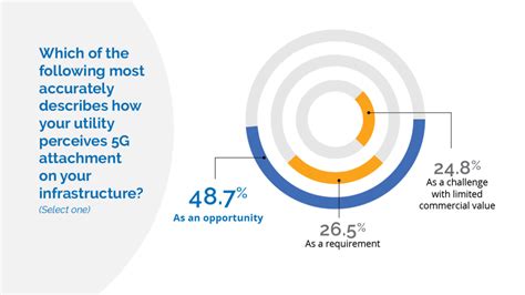 G Implementation Comes Down To Communication Collaboration
