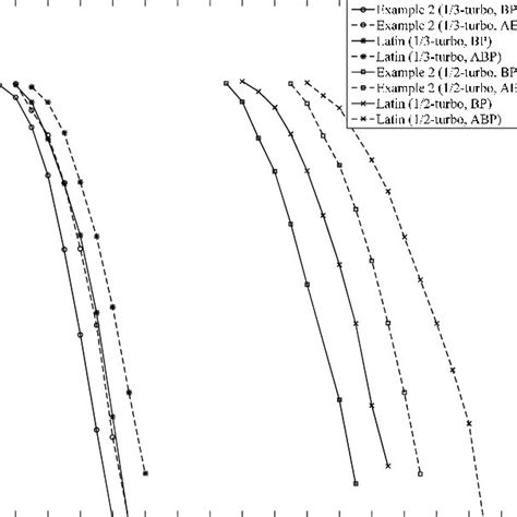 Ber Of Turbo Coded With Turbo Coding Rates 13 And 12 6 User