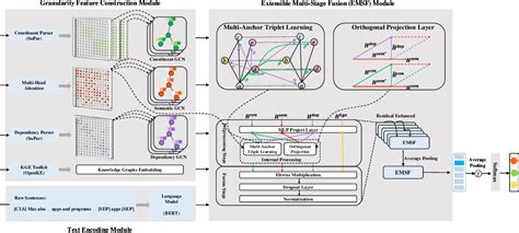 Figure 1 From Extensible Multi Granularity Fusion Network For Aspect