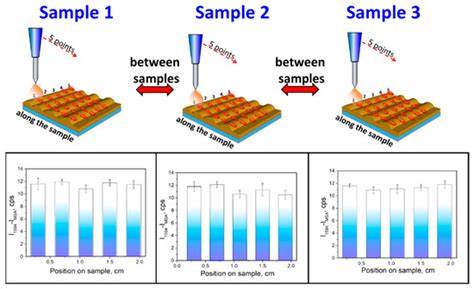 Sensors Special Issue Advanced Sensors For The Detection Of Heavy Metals