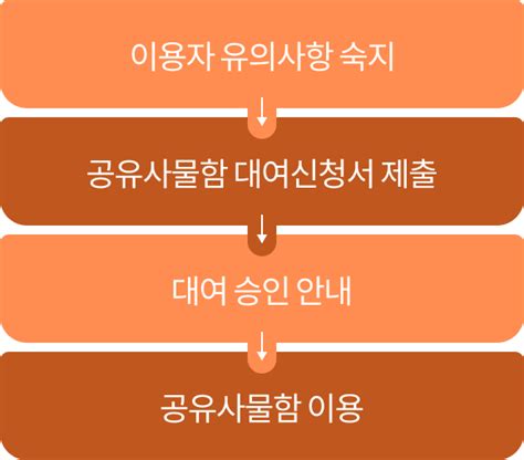 평택시공익활동지원센터