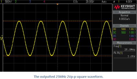 How To Control Tabor Awgs With Python Using Scpi Commands