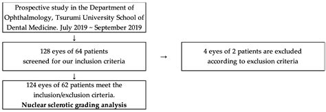 Nuclear Sclerotic Cataract Icd 9