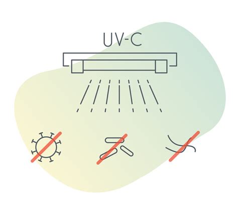 Lighting For Hospitals And Medical Facilities Uvc Leds Knowhow