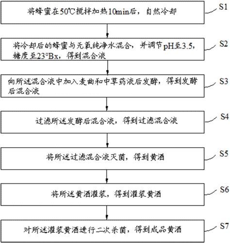 一种黄酒的生产方法与流程