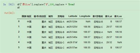pandas的替换和部分替换（replace） 傻白甜 博客园