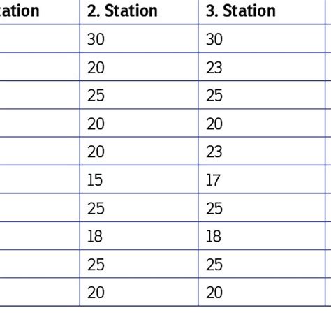 Pass Fail Score Distribution In The Second Round Download Scientific Diagram