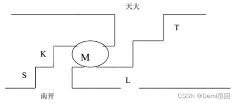 操作系统pv操作题 pv大题 红绿灯 csdn博客