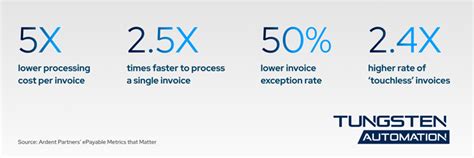 Tungsten Ap Essentials Schedule Your Demo Ap Automation And Invoice