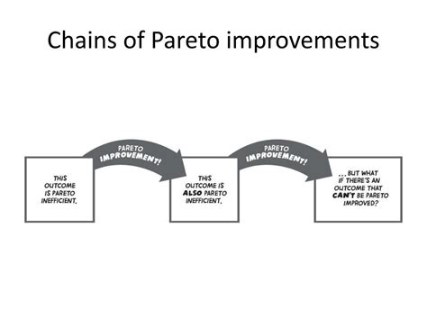 Ppt Pareto Efficiency Powerpoint Presentation Free Download Id 4314527