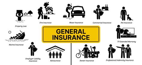 Goseeko Blog What Is General Insurance Goseeko Blog