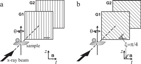 Figure 1 From A Tilted Grating Interferometer For Full Vector Field Differential X Ray Phase