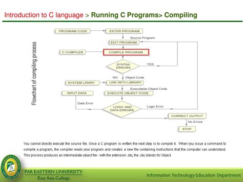 ppt module 6 introduction to c language itei102 introduction to