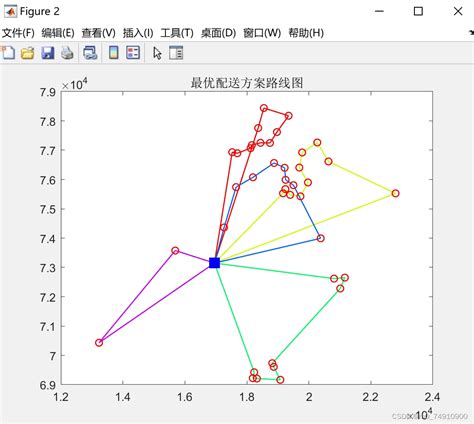 带时间窗的改进粒子群算法，可用于配送路径优化，改进点 添加了一个局部最优搜索 大规模领域搜索算法 大规模领域算法csdn csdn博客