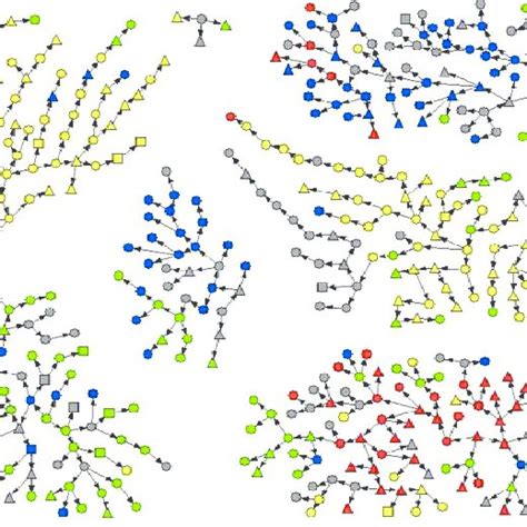Recruitment Tree By Location Colors And By HIV Serostatus Download Scientific Diagram