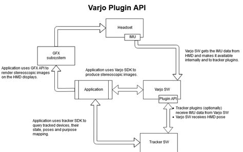 Third Party Tracking Varjo For Developers