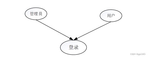 [独有源码]springboot在线考试系统uxd6f借鉴他人经验，找到适合自己的毕业设计 在线考试系统利用的技术栈 csdn博客