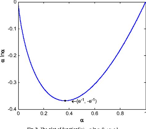 Figure 2 From A Robust Em Clustering Algorithm For Gaussian Mixture