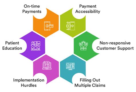 Imp Features Of Automated Medical Coding For Increased Efficiency In