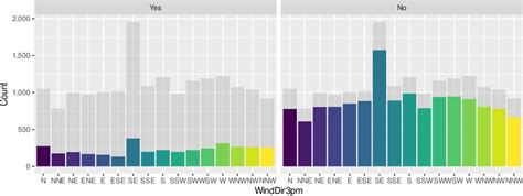 Bar Chart Faceted Background