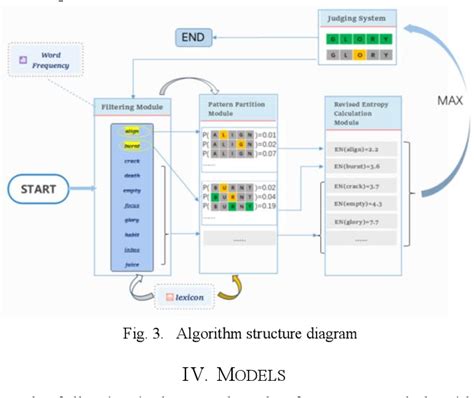 Figure 3 From A Revised Entropy Based Algorithm To Solve Wordle Semantic Scholar