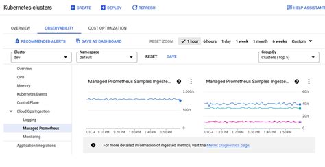Kubernetes Integrate Grafana With Managed Prometheus On Gke Stack