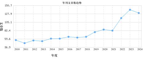 Ieee Transactions On Evolutionary Computation 5年平均影响因子 母语润色 发文量 期刊简介 期刊点评 审稿时间 期刊投稿经验 分区 中科院分区