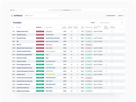 Pin By Christian Giovani On Diseño De Paginas Web Ui Design Dashboard Ui Kit Ui Design