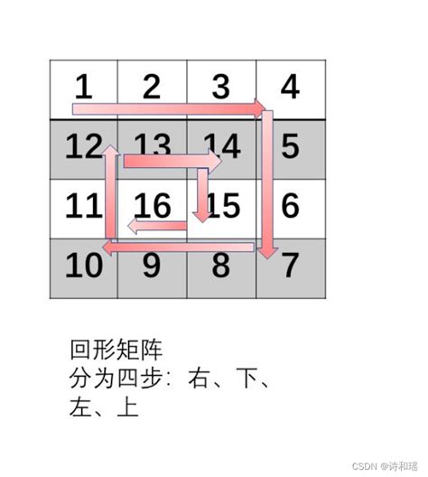 打印回形矩阵 回字形打印 csdn博客