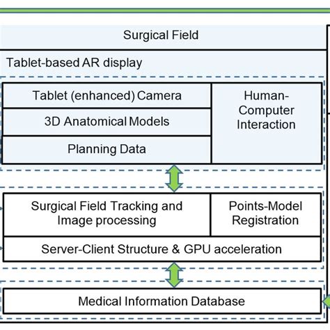 System Structures And Work Flow Of The Tablet Based Mobile Augmented Download Scientific