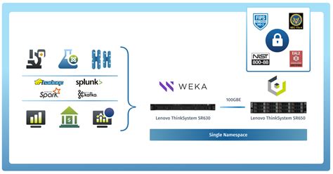 Hpc Data Lake Platform From Lenovo Cloudian
