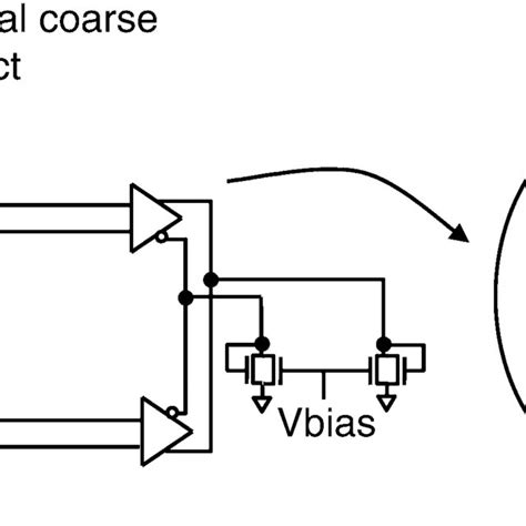 Interpolator Design Download Scientific Diagram