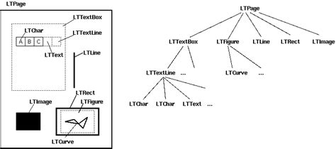 Programming With PDFMiner