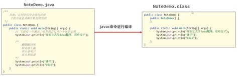 Java 零基础入门学习（小白也能看懂！）java学习 Csdn博客