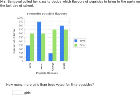 IXL Interpret Bar Graphs Line Graphs And Histograms Grade Math