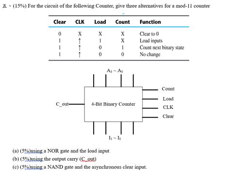 For The Circuit Of The Following Counter Give Chegg Com