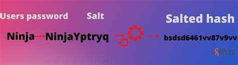 Network Security Interview Questions Naukri Code 360