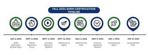 Shrm Certification Review Course Columbus Hr Details And Cost